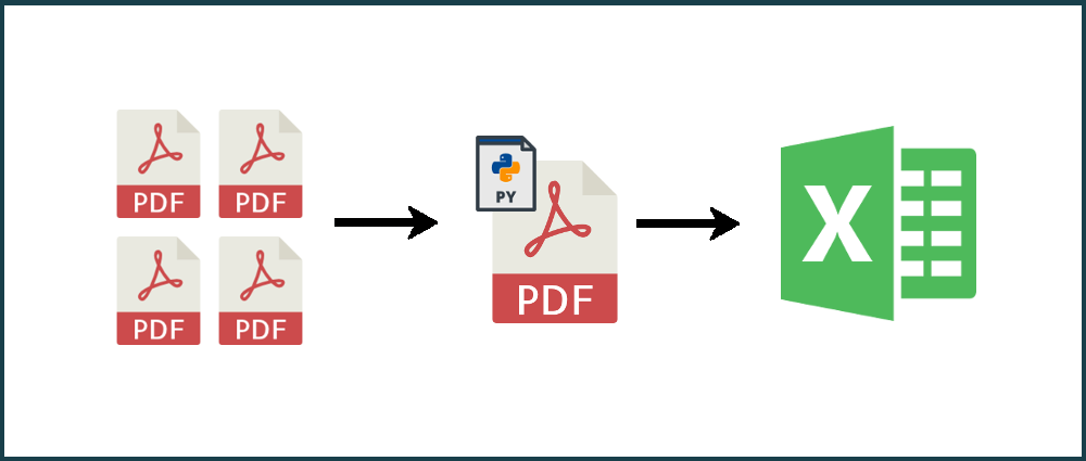How To Merge PDF Online And Convert PDF To Excel PDFTables